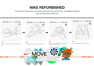 Everything You Need To Know About Nike Refurbished Online