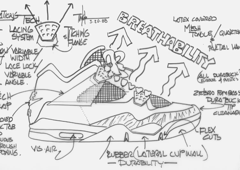Everything You Need To Know About The Jordan 4